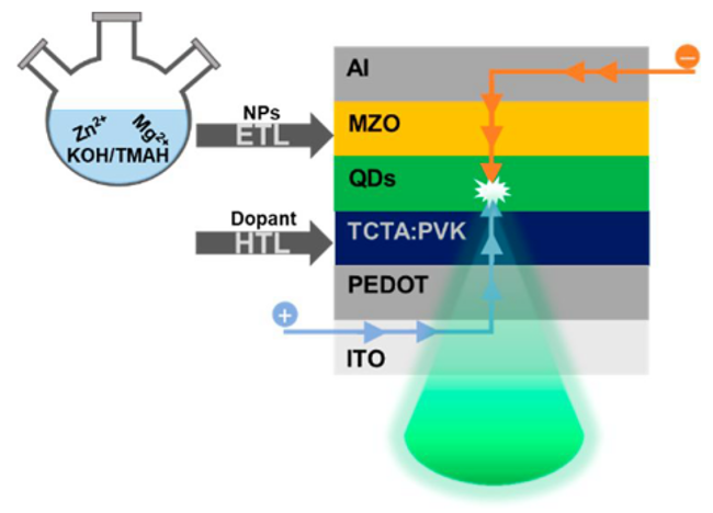 QDs & Device Materials Lab > Publication